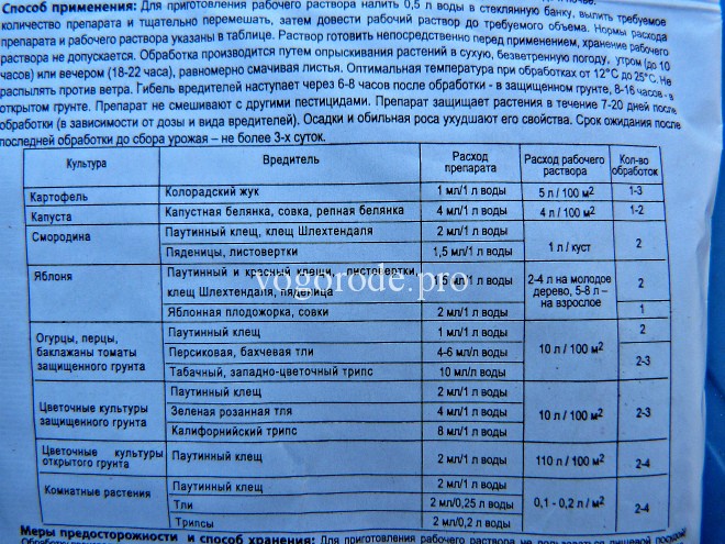 Борьба с вредителями в природном земледелии. Фитоверм